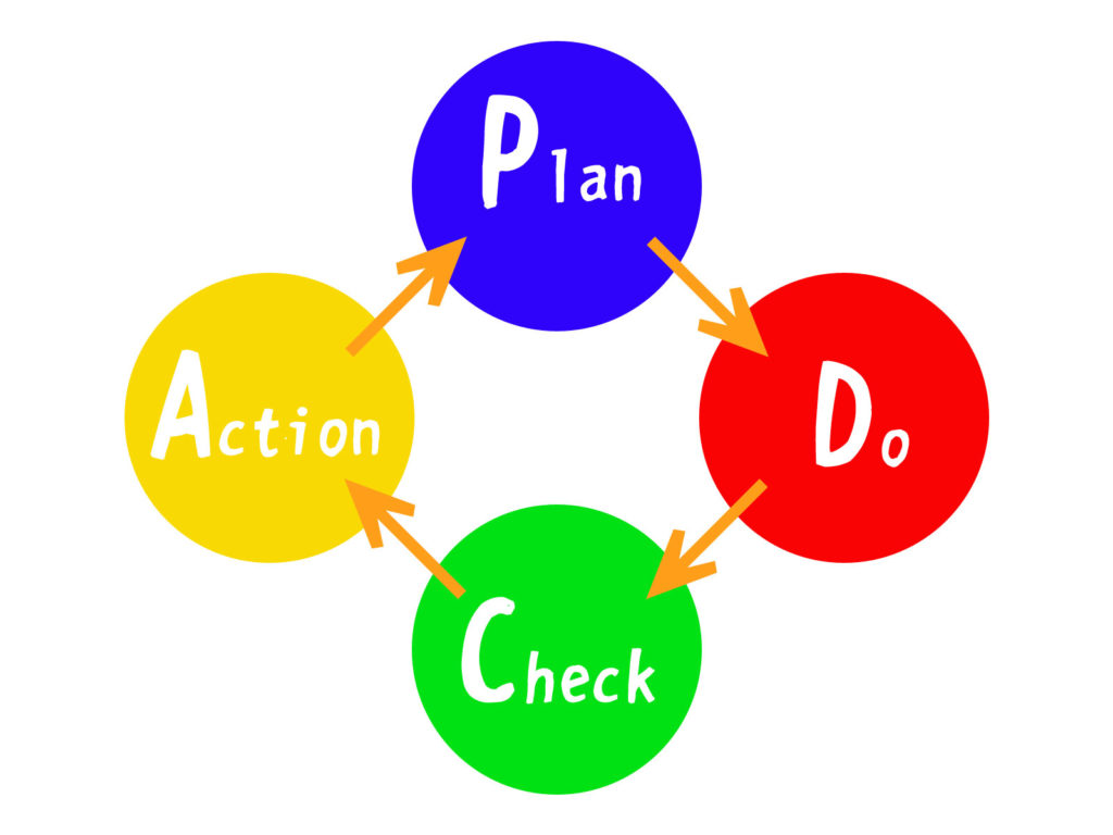 PDCA～デジタルでPDCAを回す仕組みを作る～ - 福岡情報ビジネスセンター | DX推進とシステム開発で企業成長を支援