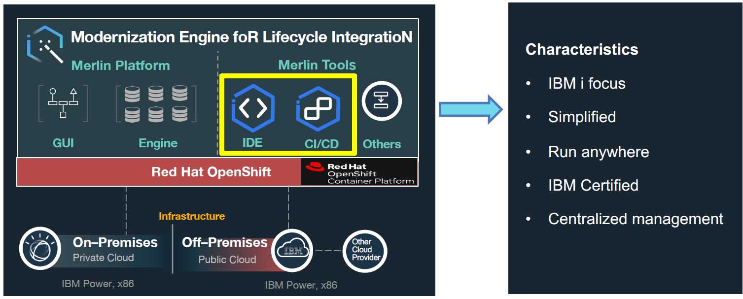 IBM i Merlin研修・導入サービス｜DevOpsを実現するDX時代の開発環境 - 福岡情報ビジネスセンター | DX推進とシステム開発 ...