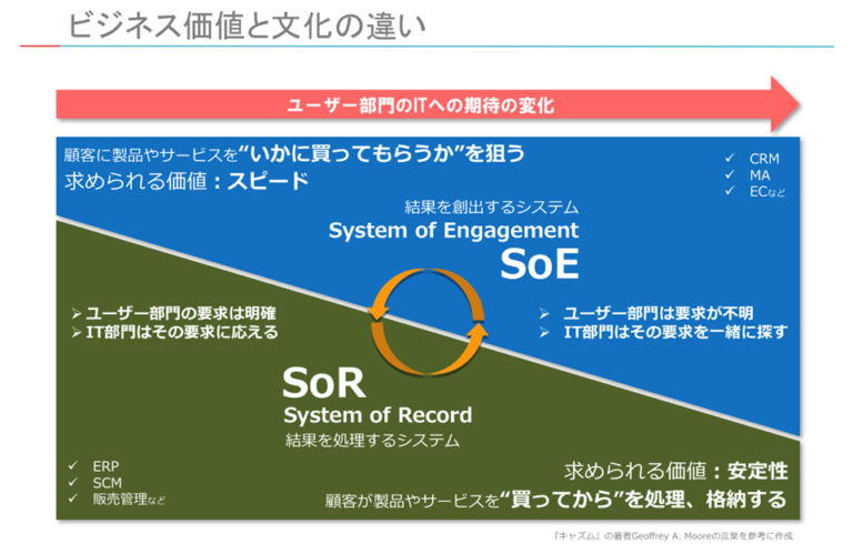 情報システム内製化で取り残されるSIer～DXアドバイザリーサービス～ - 福岡情報ビジネスセンター | DX推進とシステム開発で企業成長を支援