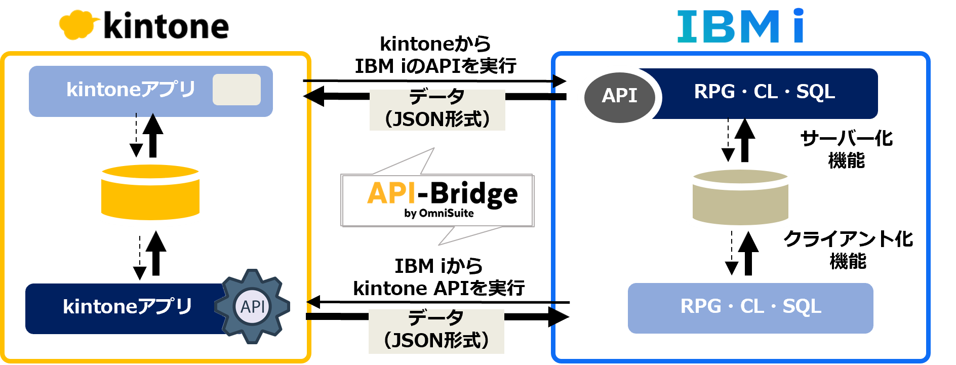 IBM i でデータを活用！「Power Modernization Service」 - 株式会社福岡情報ビジネスセンター